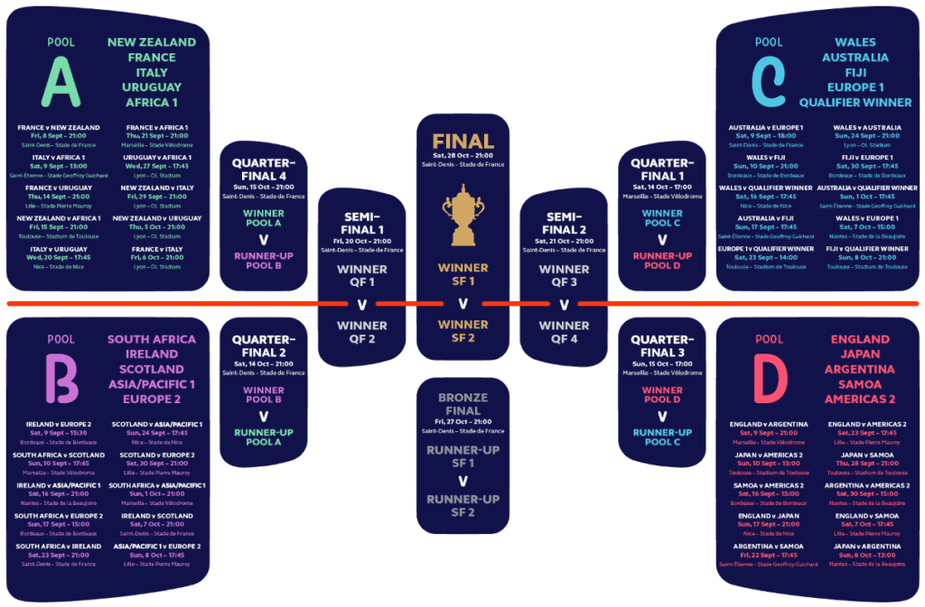 Rugby World Cup 2023 Betting Guide Betting Guide